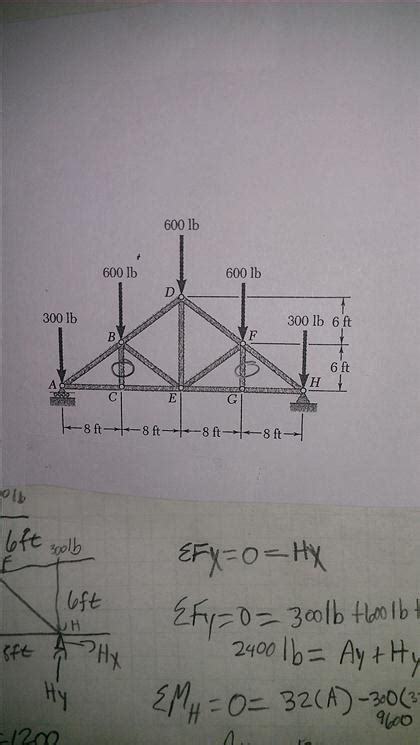 solved using method of joints determine the force in each