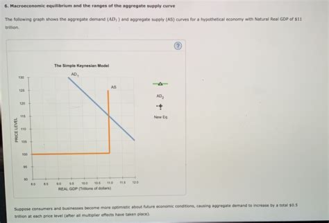 Solved 6 Macroeconomic Equilibrium And The Ranges Of The