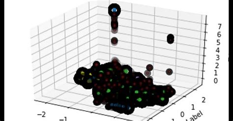 Clusters Album On Imgur