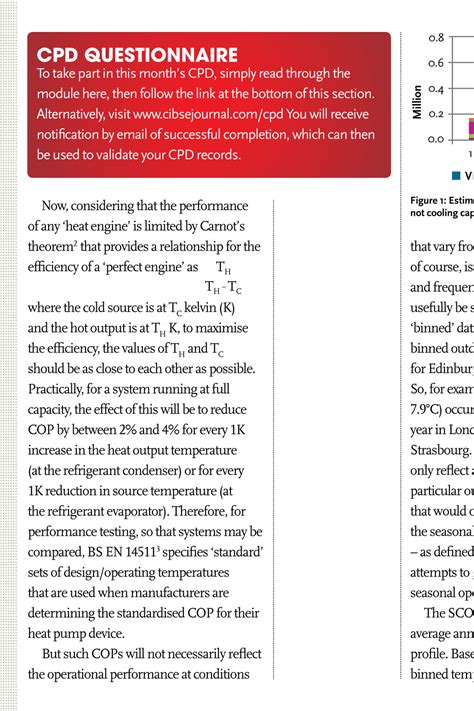 Cpd Evaluating And Improving The Performance Of Variable Refrigerant