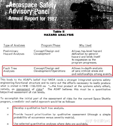 Nasa Fault Tree Handbook