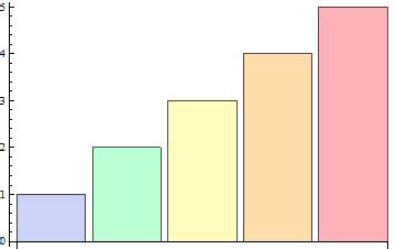 Plotting Default Chart Color Doesn T Match Mathematica Stack Exchange
