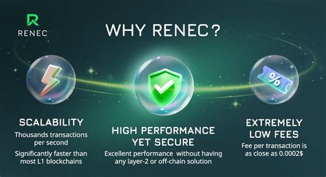 Renec Decentralized Blockchain Zealy Renec Decentralized Blockchain Zealy