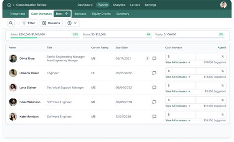 Planning For Your Compensation Review Cycle Comprehensive