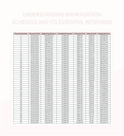 Understanding Amortization Schedule And Its Essential Keywords Excel Template And Google Sheets