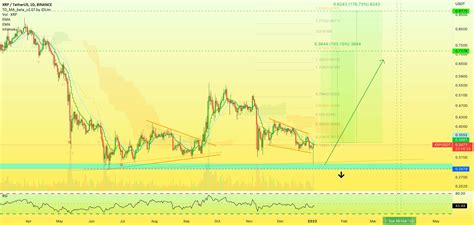 ️ xrp price action mapped گاو نر تایید شد