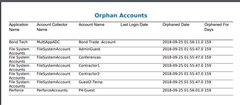 Report Formats Are Not Retained Correctly When Downloaded In Rsa