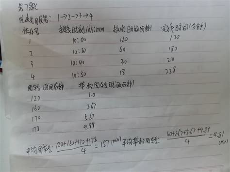 计算机操作系统多道运行时三道程序的时间关系图 Csdn博客