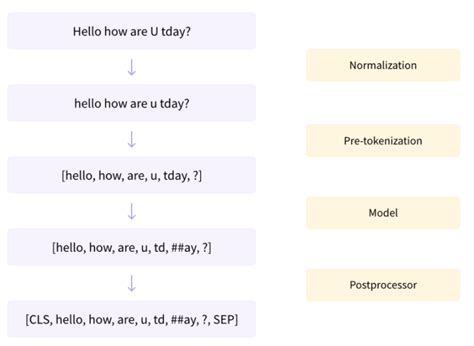 Complete Beginners Guide To Hugging Face Llm Tools Uniteai