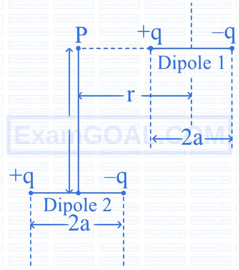 Jee Main 2025 Online 23rd January Morning Shift Electrostatics