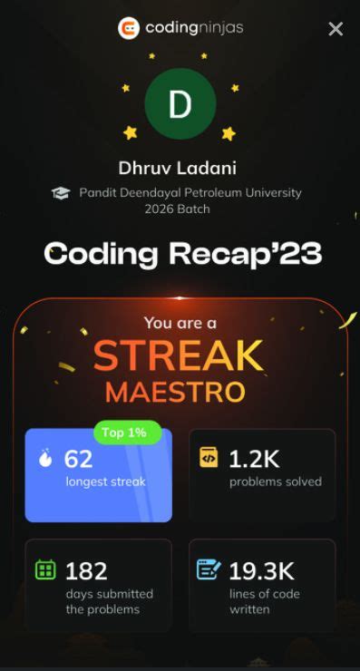 Dhruv Ladani On Linkedin Codingninjas Programmingjourney Topcoders