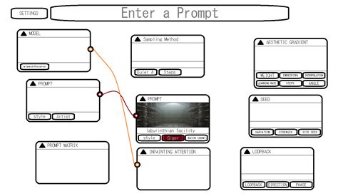 Doe Anyone Think We Should Have A Node Based System For Prompt