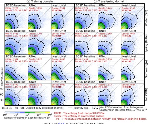 Figure 2 From Deep Learning Based Gridded Downscaling Of Surface Meteorological Variables In