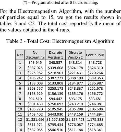 total cost dynamic programming download table