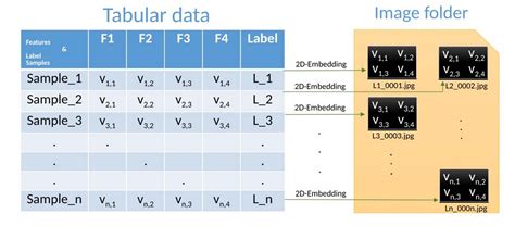 Shahid Mehmood On Linkedin Machinelearning Tabulardata Ai