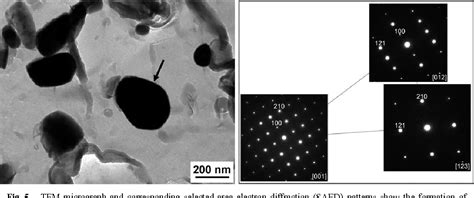 Figure 5 From Effect Of Tempering Temperature On The Microstructure And Hardness Of A Super