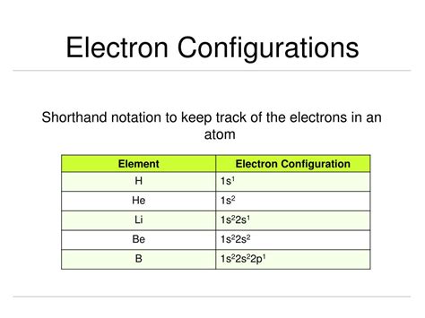 Ppt Valence And Core Electrons Powerpoint Presentation Free Download