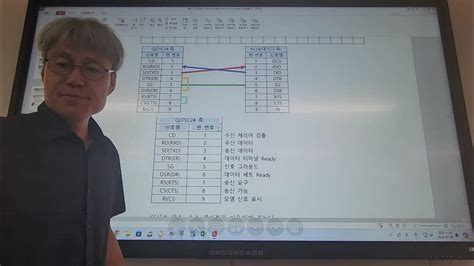 미쓰비시 시리얼통신 강의 간단 리뷰복습 시리얼통신 1 2 Youtube