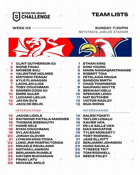 Nrl Fantasy Nrl Fantasy Added A New Photo