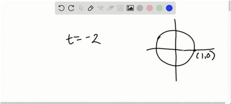 SOLVED Sketch The Oriented Arc On The Unit Circle Which Corresponds To The Given Real Number T 2