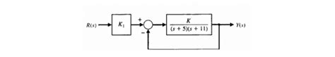 Solved A For The Following Control System Determine The Chegg