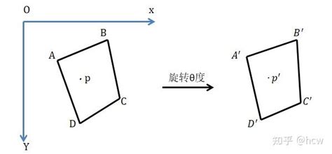 学习opencv3——图像旋转算法实现的三个步骤 知乎