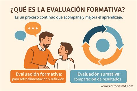 Evaluación Formativa Nem ¡la Guía Definitiva Gratuita