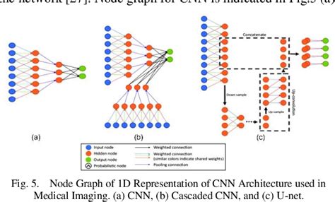 Figure 5 From A Short Review On The Role Of Various Deep Learning Techniques For Segmenting And