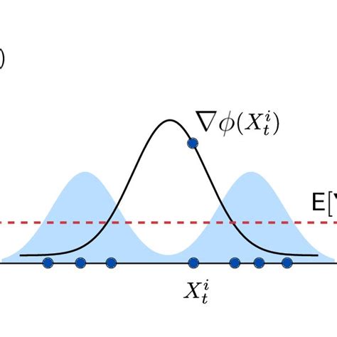 constant gain approximation in the feedback particle filter the gain