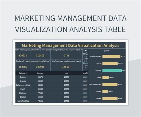 Marketing Management Data Visualization Analysis Table Excel Template