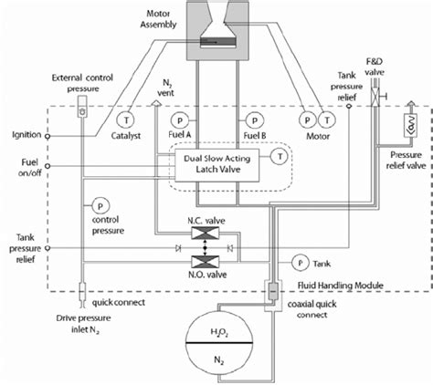 A System Block Diagram For A Pressure Fed Monopropellant Micro Rocket