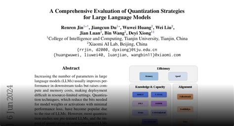 Paper Page A Comprehensive Evaluation Of Quantization Strategies For Large Language Models