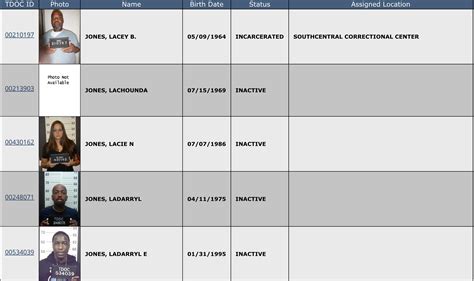 Tennessee Inmate Search Tn Doc Offender Lookup