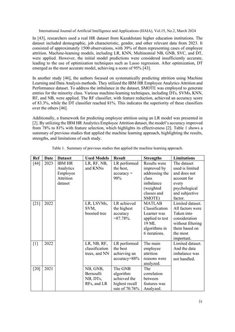 Employee Attrition Prediction Using Machine Learning Models A Review Paper Pdf Human