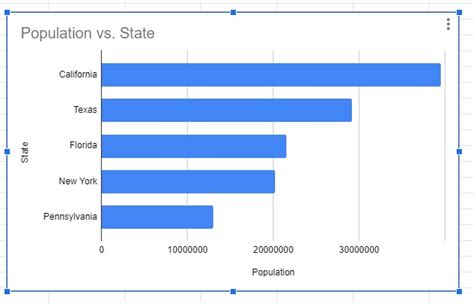 Chart Editor Setup Chart Type Bar Chart 01 20220522 0253PM Learning In The Open