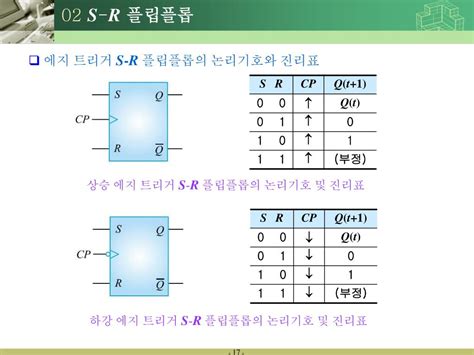 Ppt 플립플롭 Flip Flop Powerpoint Presentation Free Download Id3239835