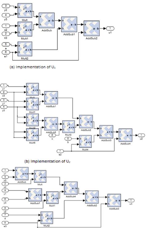 Figure 5 From Design Of Adaptive Feedback Control For New 3d Chaotic
