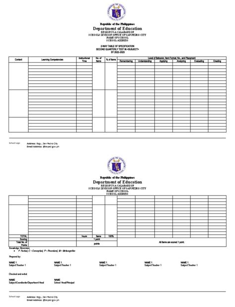 Tos Template Pdf Education Theory Behavior Modification