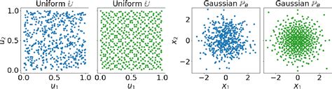Figure 1 From Discrepancy Based Inference For Intractable Generative
