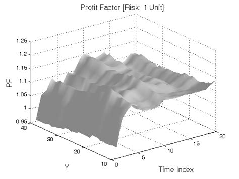 Volatility Clustering With Opening Range Breakout Orb