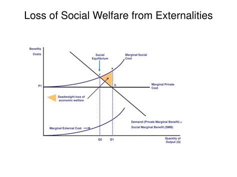 Ppt Analysis Of Supply And Demand Patterns In Economics Powerpoint