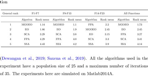 Friedman Rank Sum Statistical Comparison By Test Function Classifica Download Scientific Diagram