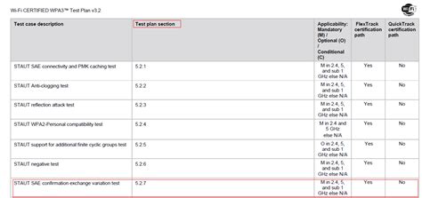 Nxpwtsagent R19 Scripts Missing In Android Source Code Package