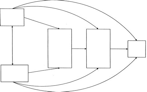 Figure The Adapted Extended Ecological Model Of Lawton Download