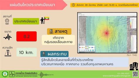 Love 🙏🙏 ขอเป็นกำลังใจให้ทุกคนปลอดภัย จากเหตุแผ่นดินไหวในครั้งนี้ด้วยค่ะ 🙏🙏 Facebook