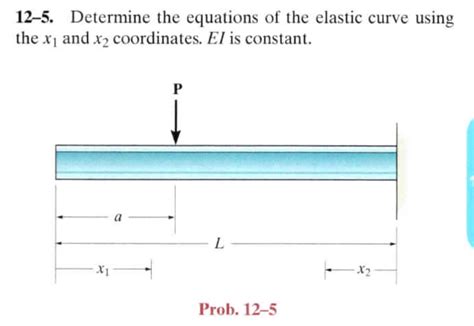 12 5 ﻿determine The Equations Of The Elastic Curve