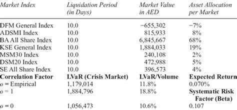 Asset Allocation And Composition Of Markowitzs Minimum Variance Mv Download Scientific