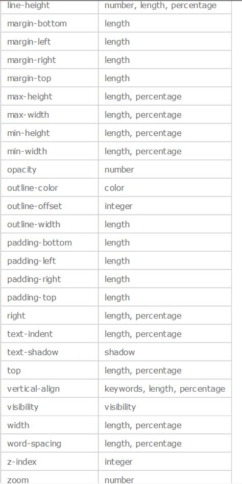 【html5和css3】transition属性整理 通过transition相关属性实现一个盒子的边框阴影过渡效果 练习目标 理解trans