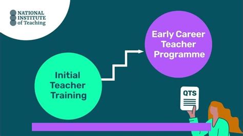 Ect Programme Explainer National Institute Of Teaching