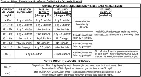 Intrapartum Continuous Subcutaneous Insulin Infusion Vs Intravenous